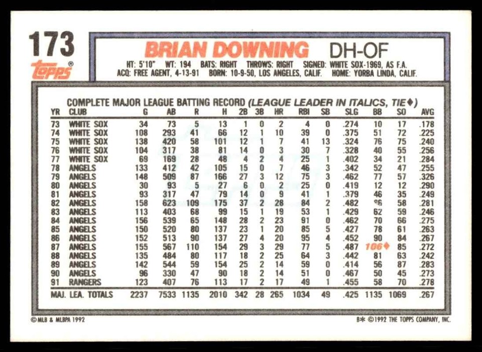 Brian Downing 1992 Topps #173 Texas Rangers 33526 Baseball Card | eBay