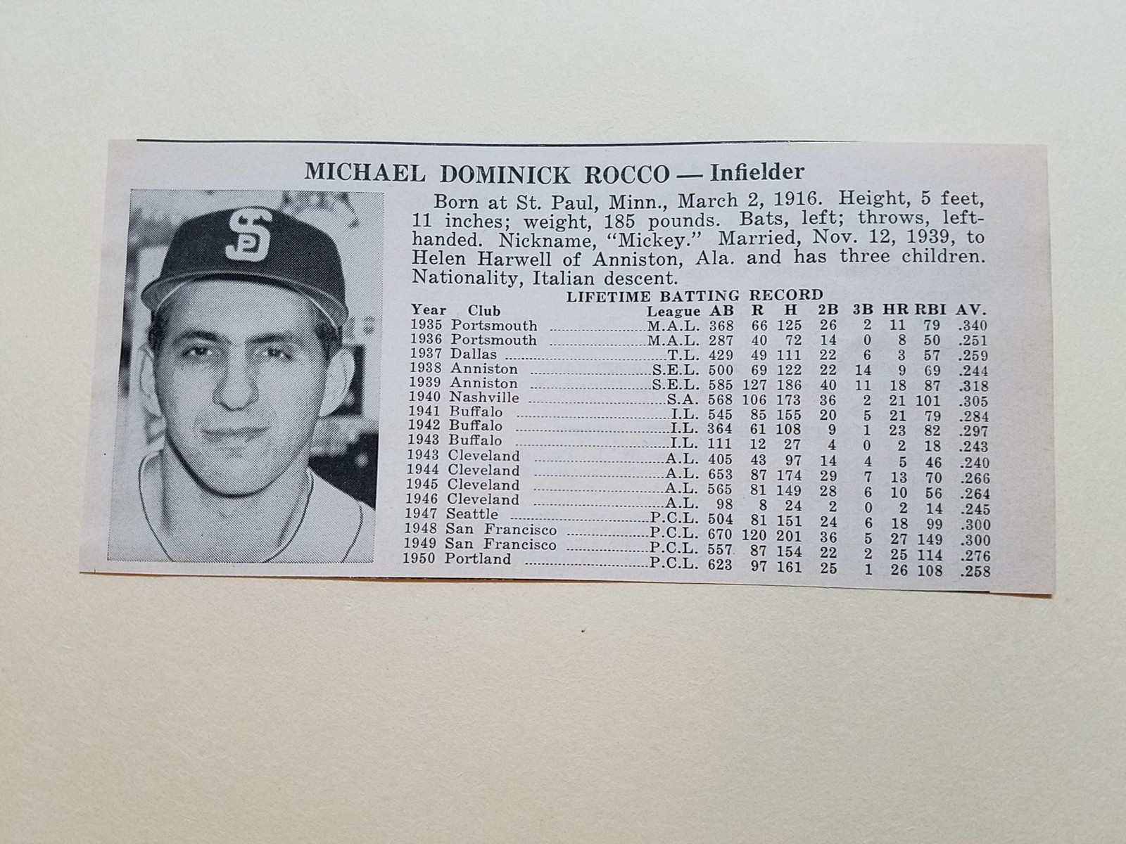 Mickey Rocco & Clark Samson 1951 Saint St. Paul Saints Player Panel ...