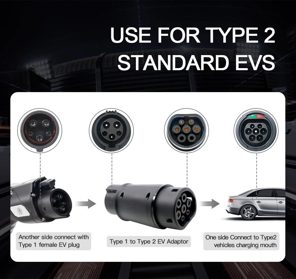 EV Adapter Type1 to Type 2, J1772 Pile to IEC 62196-2 Vehicle Connector ...