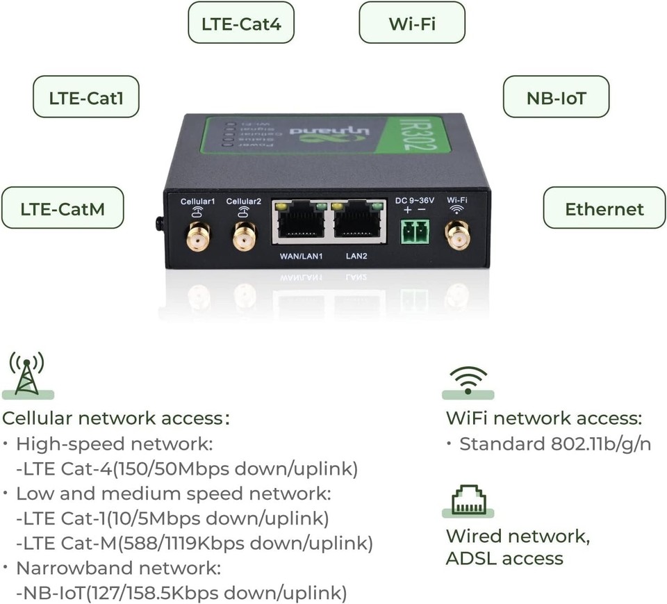 InHand Wireless Industrial Router VPN LTE CAT4 4G Router IO Port UK ...