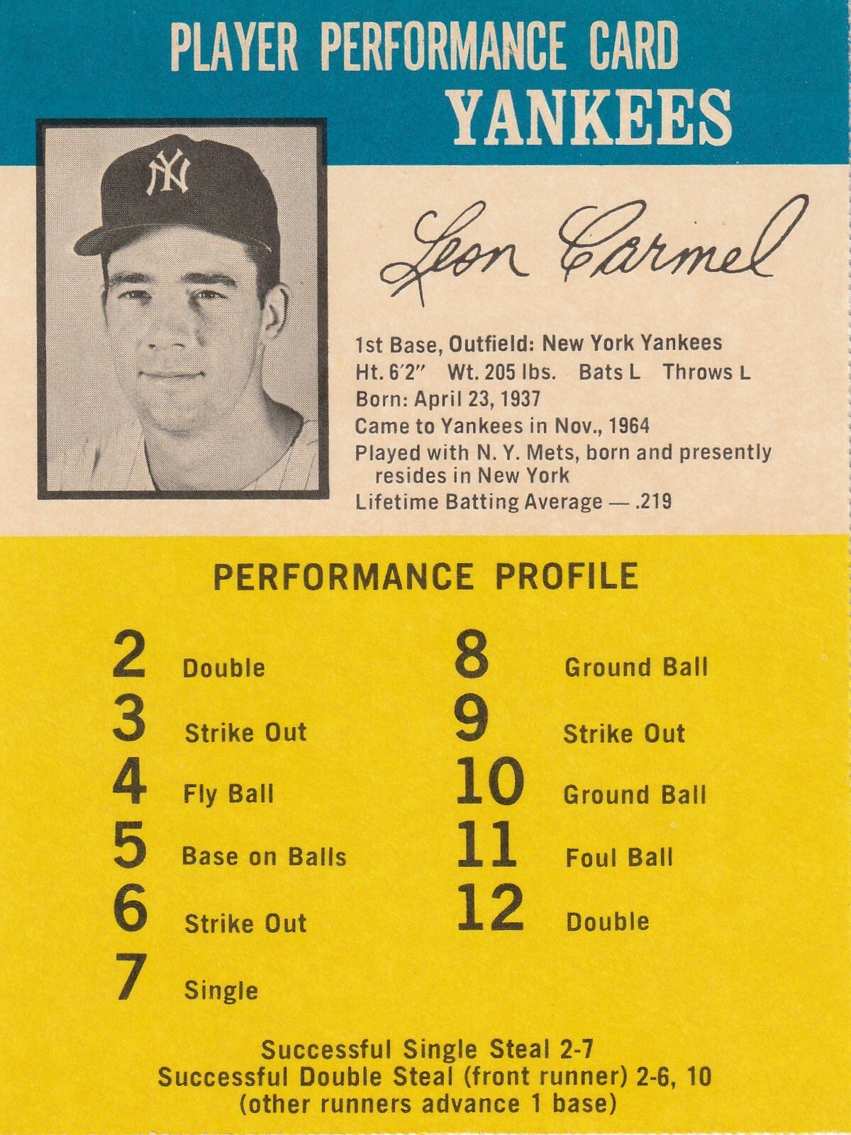 1965 Challenge the Yankees - LEON "Duke" CARMEL - NM+!!! | eBay