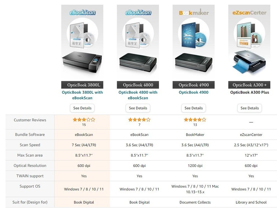Plustek 3800L eBookScan - Book Scanner with Intuitive Software Windows 7/8/10/11 | eBay