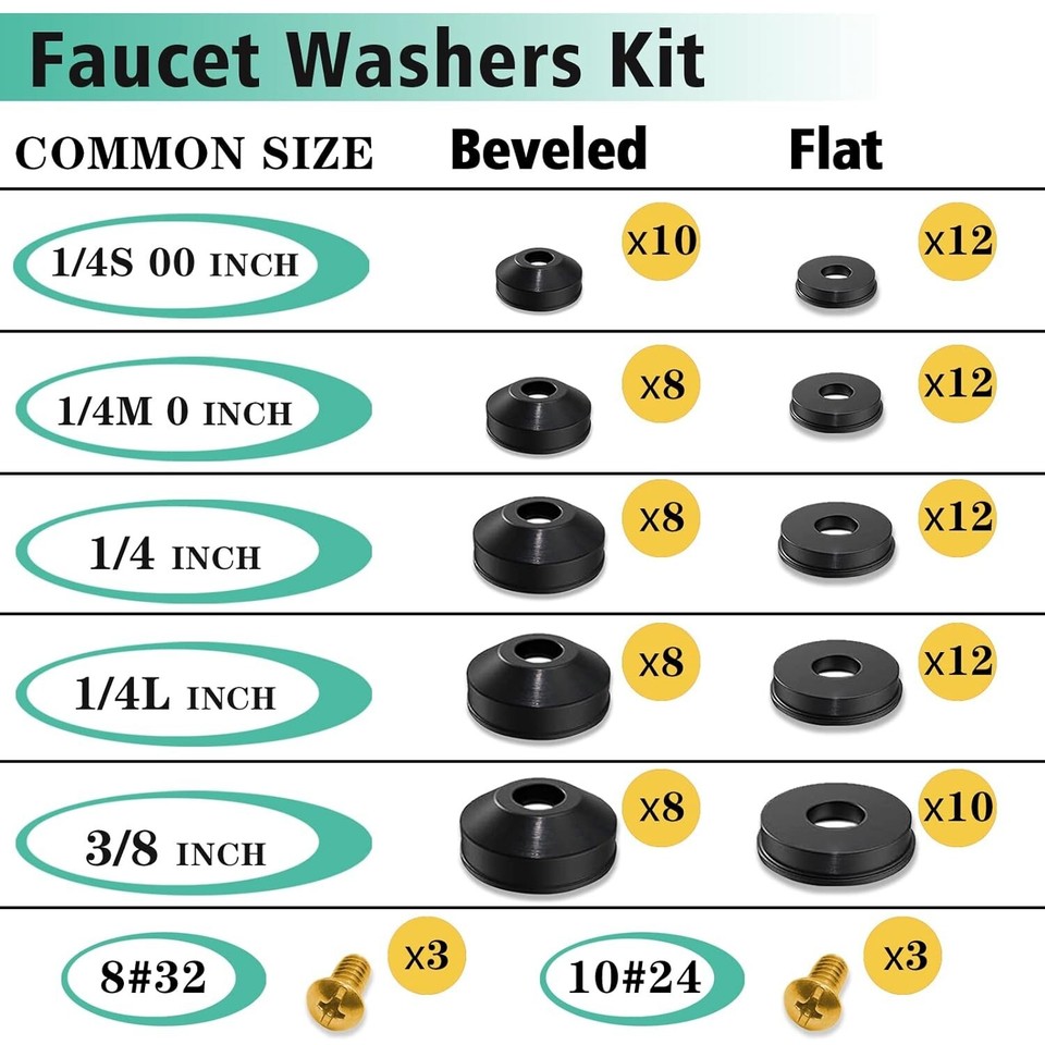 106 PCs Faucet Washer Assortment Kit with Assorted Flat & Beveled ...