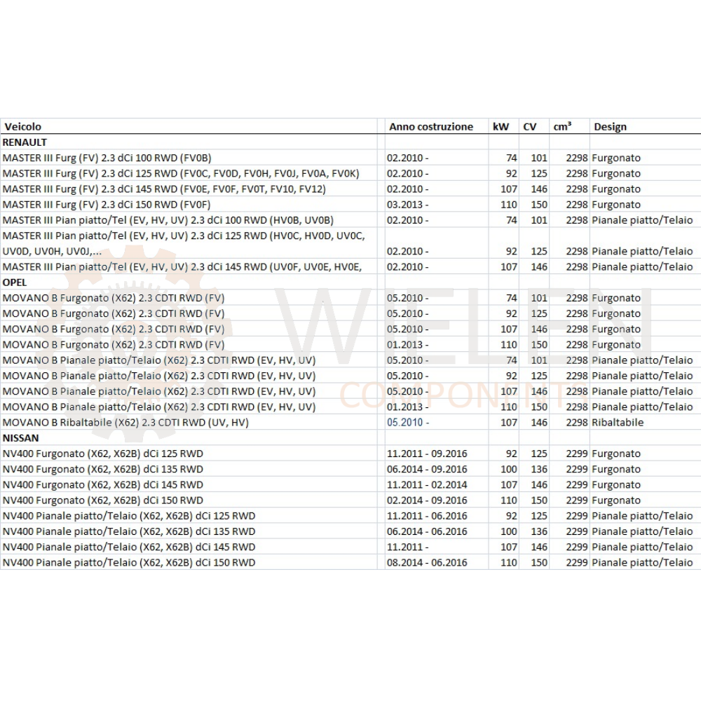 Intercooler Silicone Turbo Hose for Renault Master III 2.3 144600828R ...