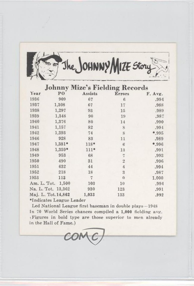 1976 John A Douglas The Story (Mize Belongs) Johnny Mize (NL Homer ...