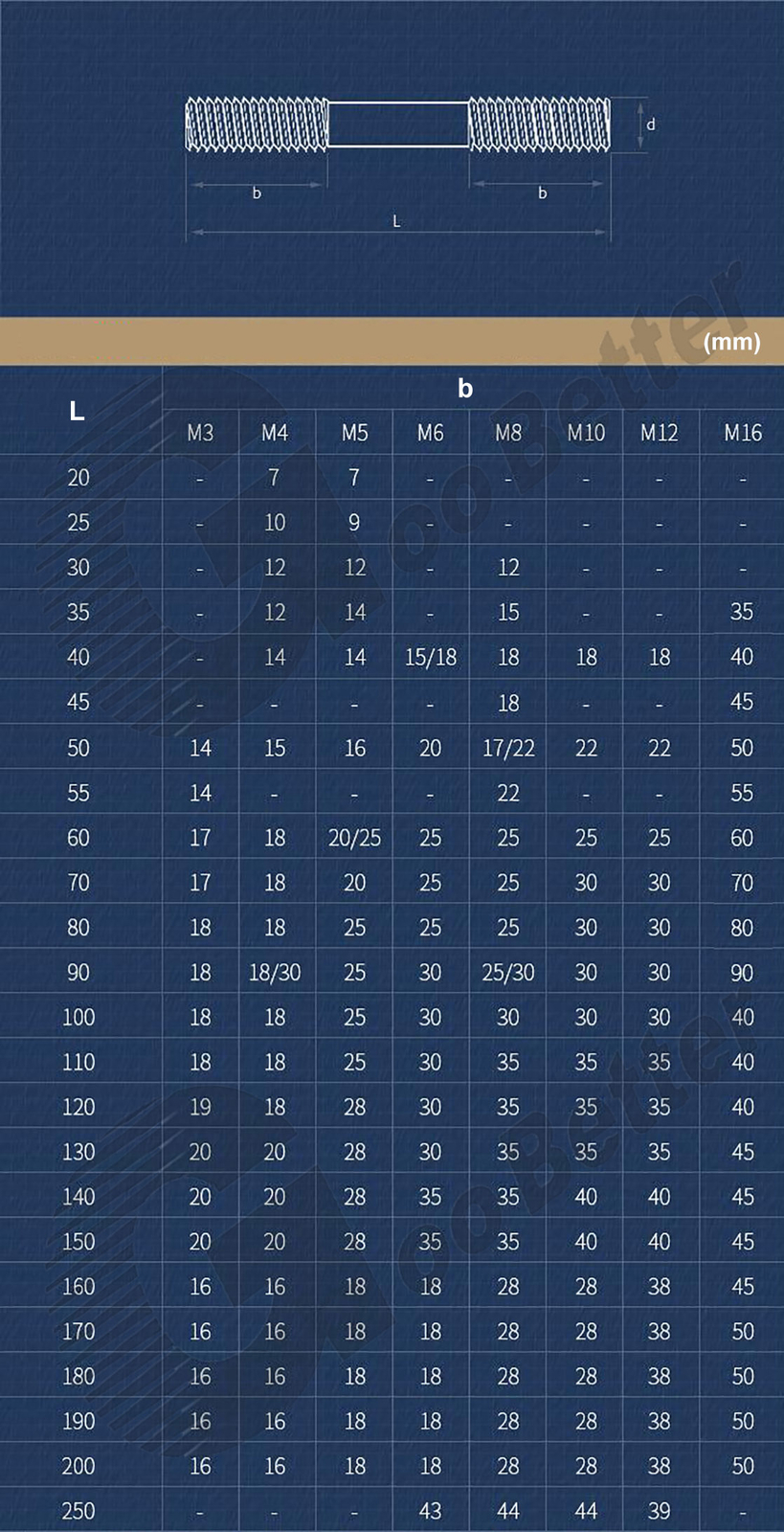 M3~M16 Double End Threaded Stud Bar Rod Bolts 304 Stainless Steel ...