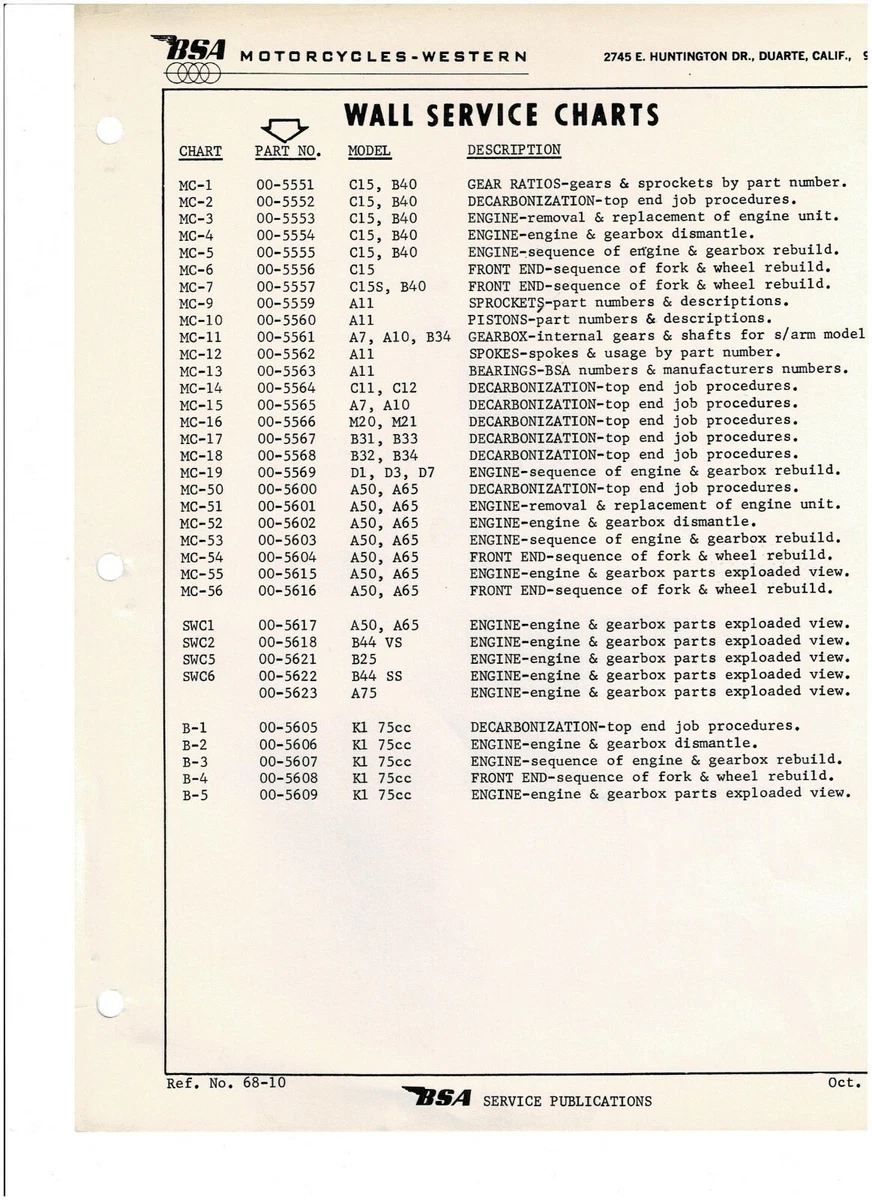 Bsa Engine Serial Numbers