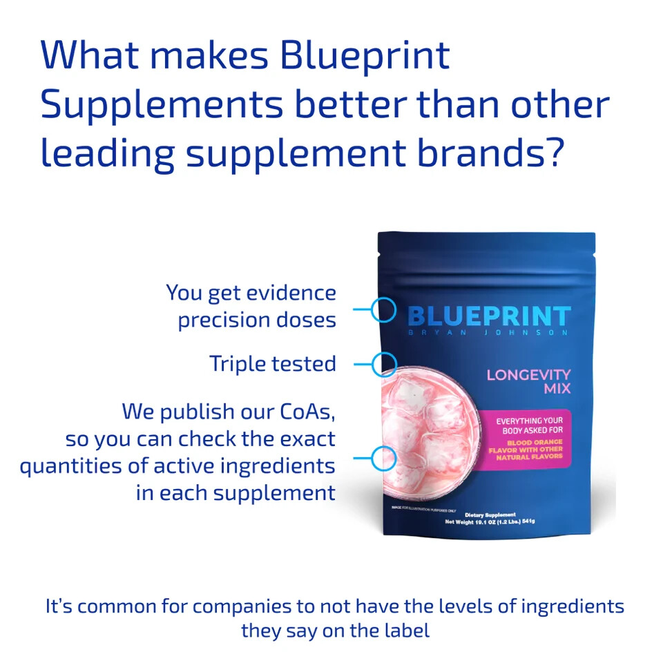 Blueprint Bryan Johnson Longevity Mix - Muscle Builder & Recovery ...
