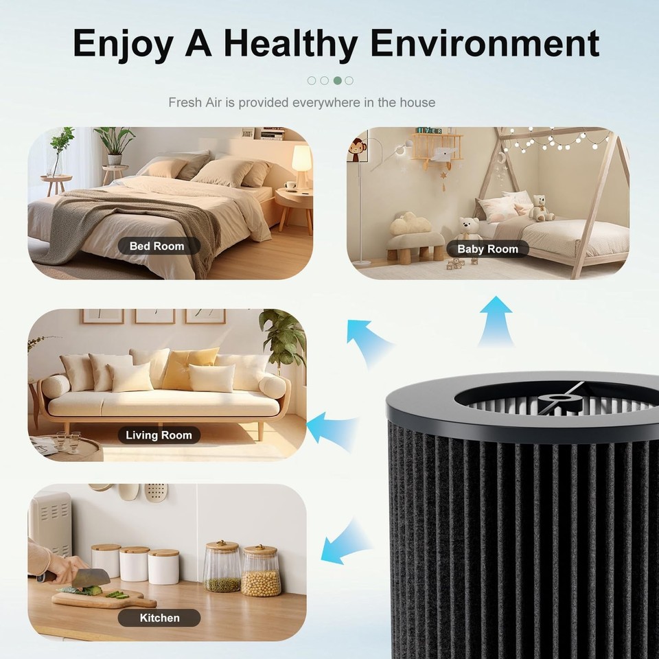 Air Pro PECO-HEPA Filters Replacement Compatible with Molekule Tri ...