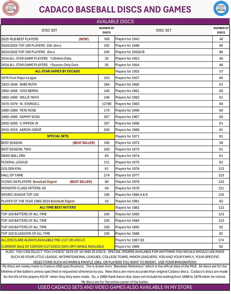 All-Time Greatest Hitters REDS Cadaco All-Star Baseball (50 PRE-CUT ...