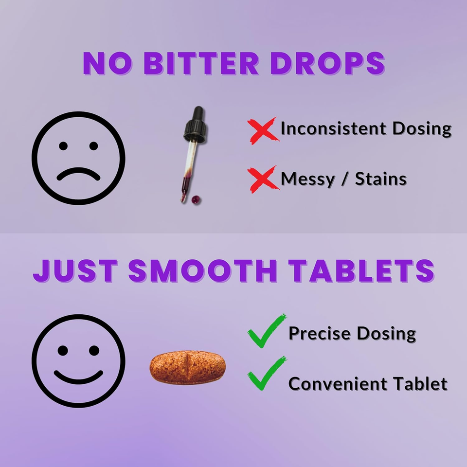 Lugol'S Iodine Tablets 12.5Mg X 90 Ct - Reddish Brown Stable Iodine ...