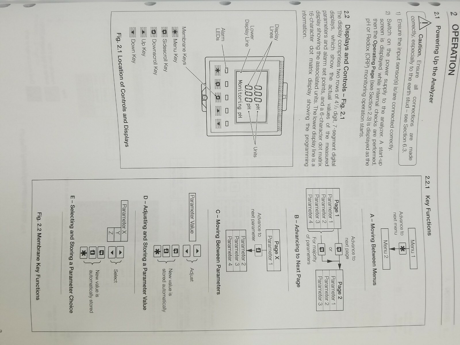 ABB AX400 series Analyzer AX460/11001 Single & Dual input pH/Redox ORP ...
