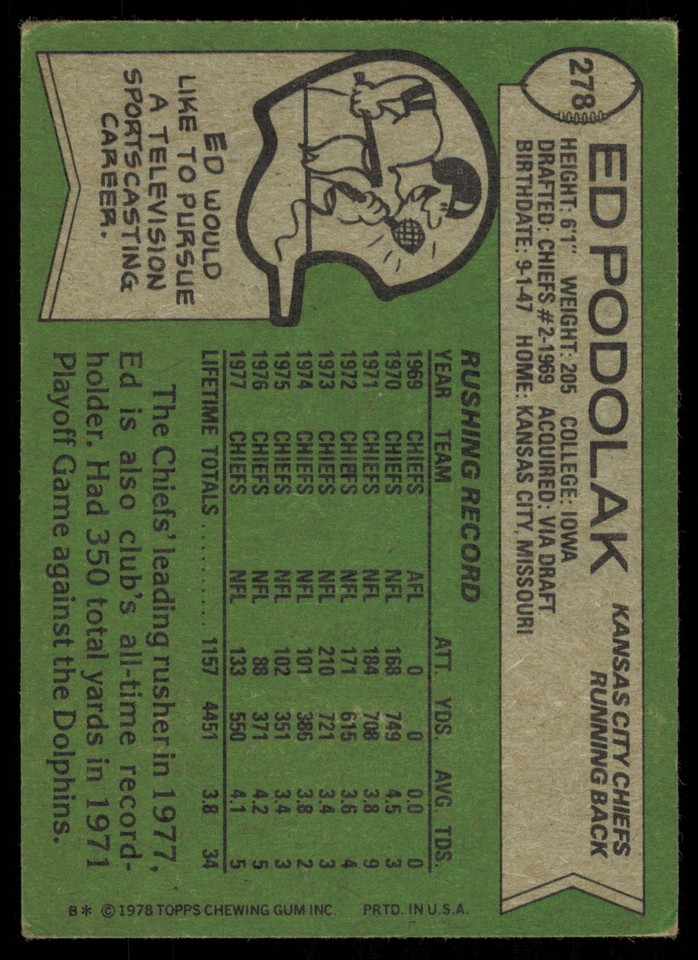 1978 Topps #278 Ed Podolak Kansas City Chiefs | eBay
