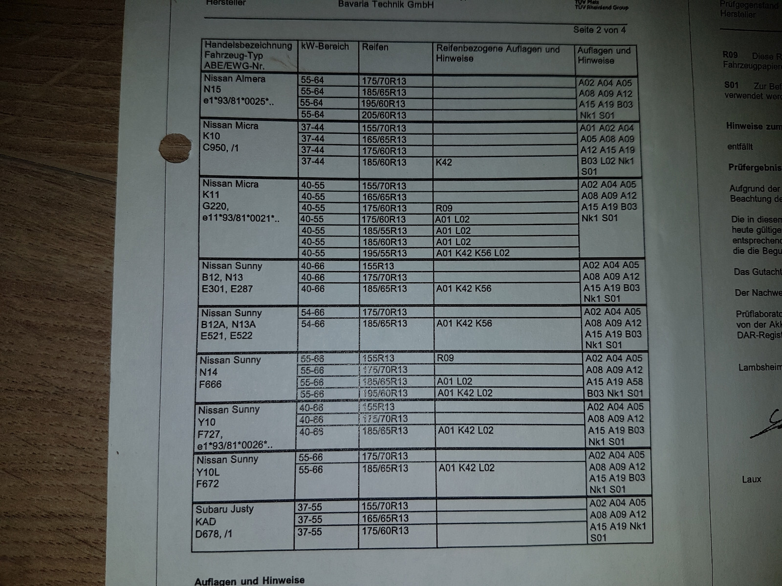 Gutachten ABE f. Alufelgen 5,5x13 et37 BA.T. 03-553 KBA-46656 NISSAN ...