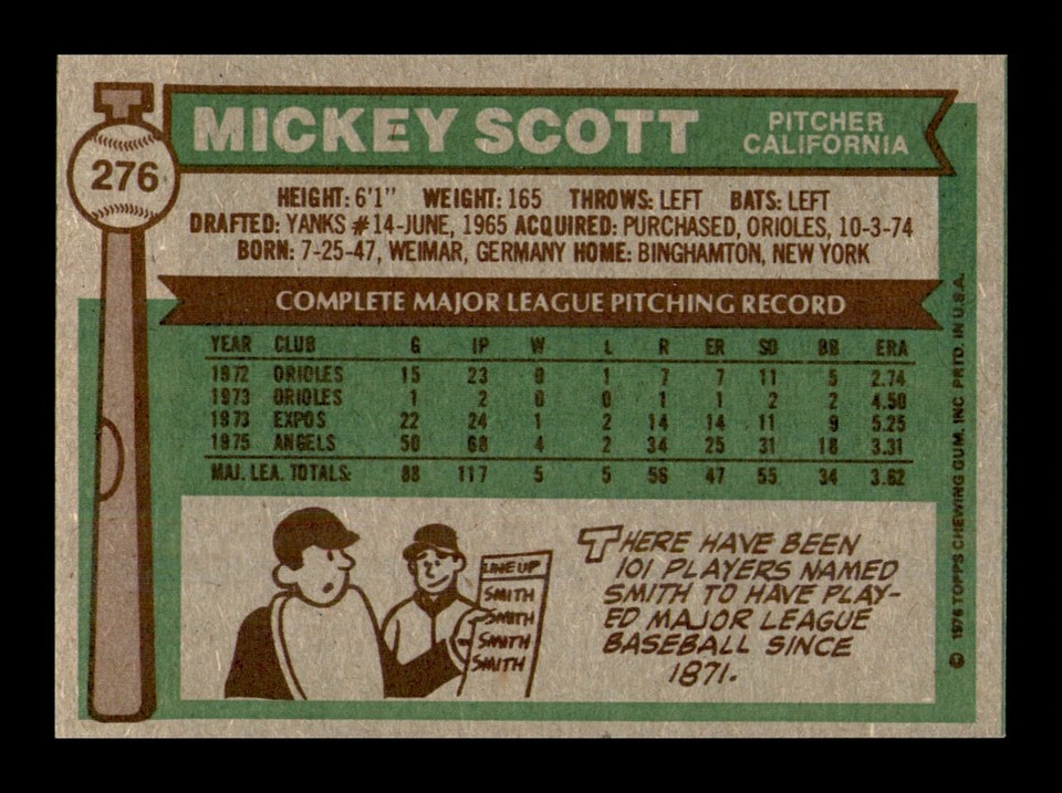 1976 Topps Mickey Scott #276 California Angels MLB Baseball Card NM ...