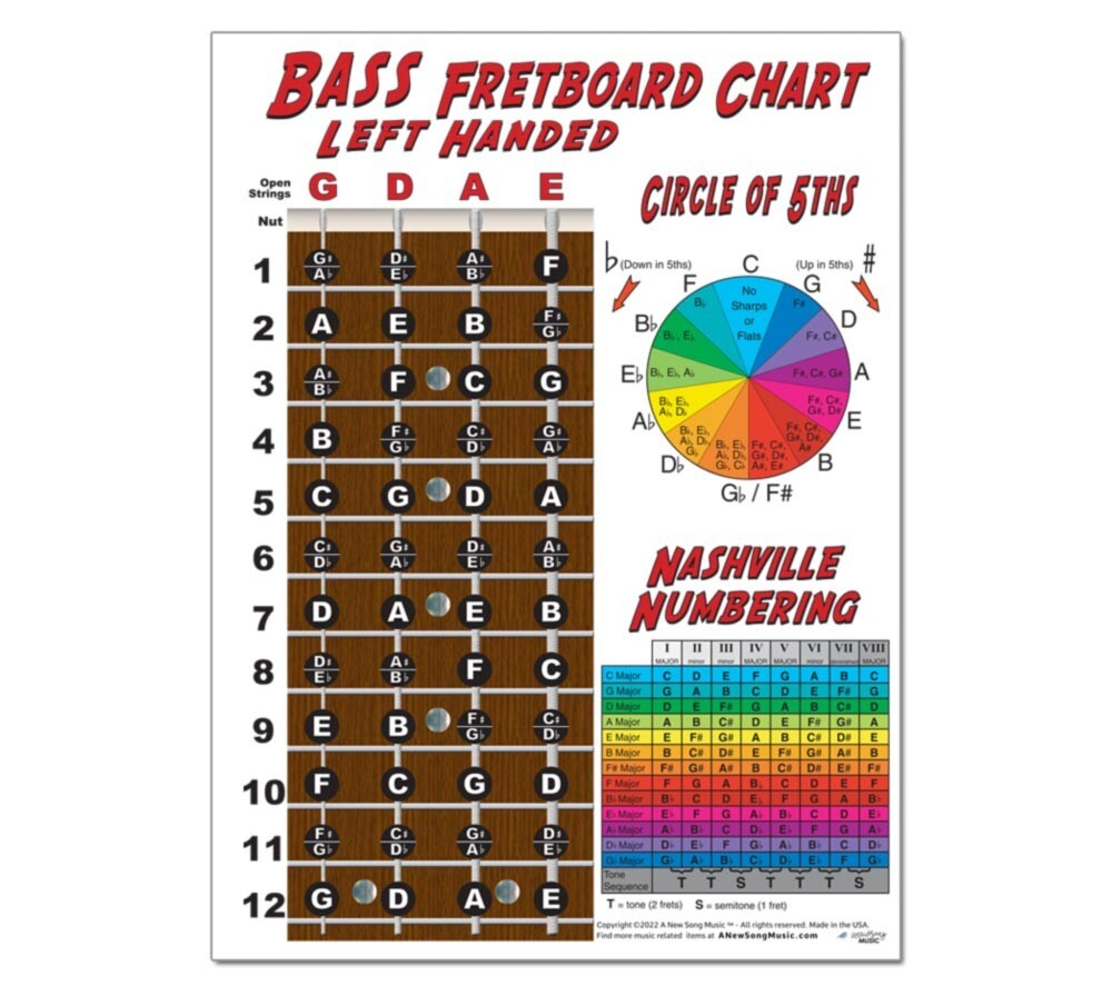 Left Handed Guitar Chord Fretboard Chart Poster Leftie Ebay String