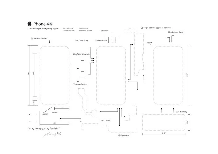 Iphone 4 Template White