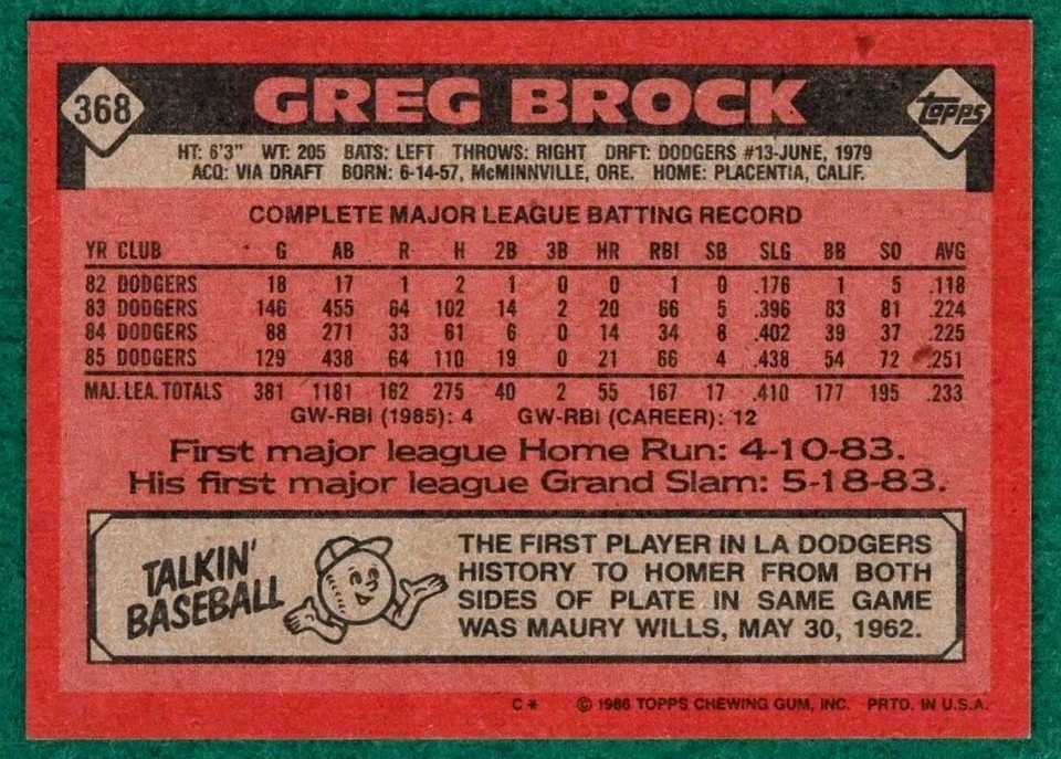Greg Brock - 1986 Topps #368 - Los Angeles Dodgers Baseball Card | eBay