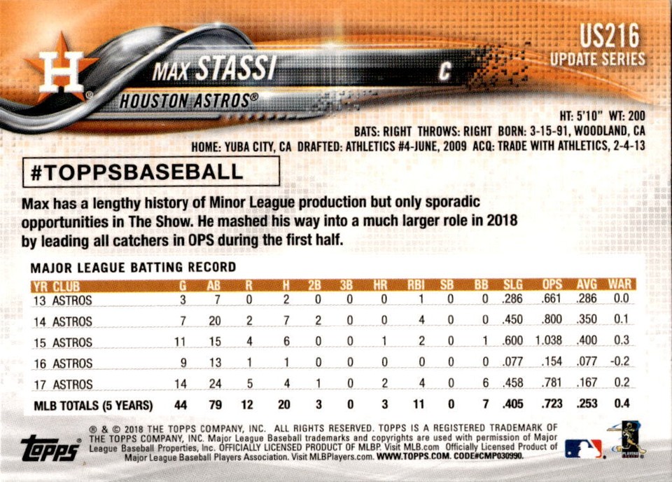 2018 Topps Update Baseball Rainbow Foil Max Stassi #US216 | eBay