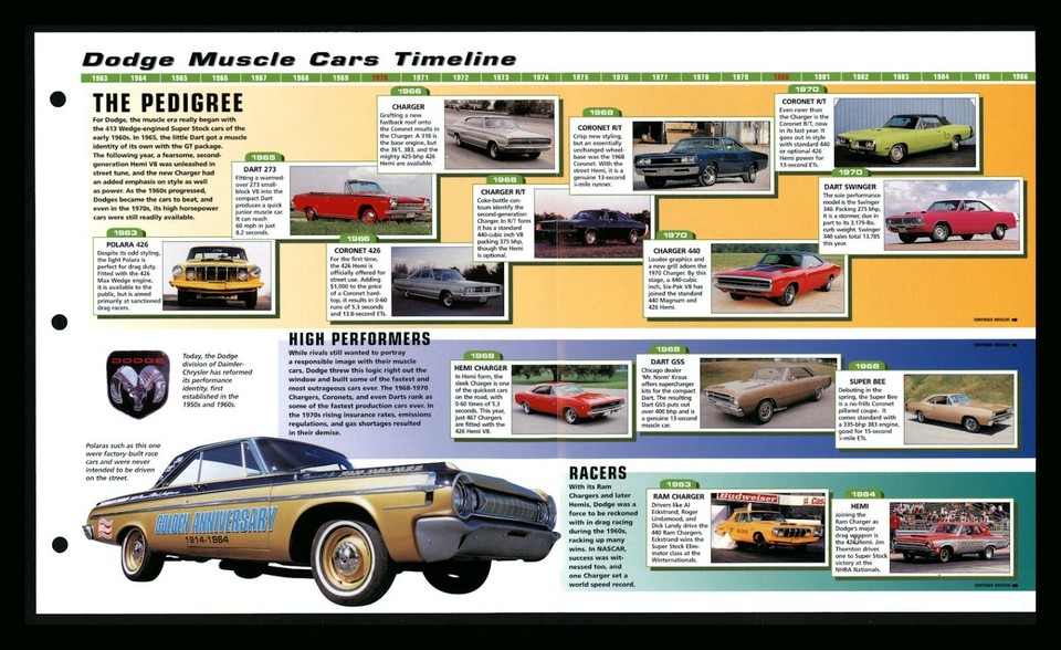 Dodge Muscle Cars (USA 1963-Now) Spec Sheet 1998 HOT CARS Timeline #9. ...