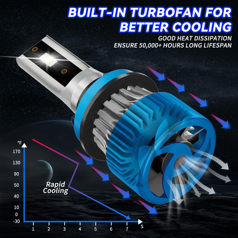 For Peterbilt 587 Base Truck 2011-2018 LED Headlight Hi-Low Bulbs Kit ...