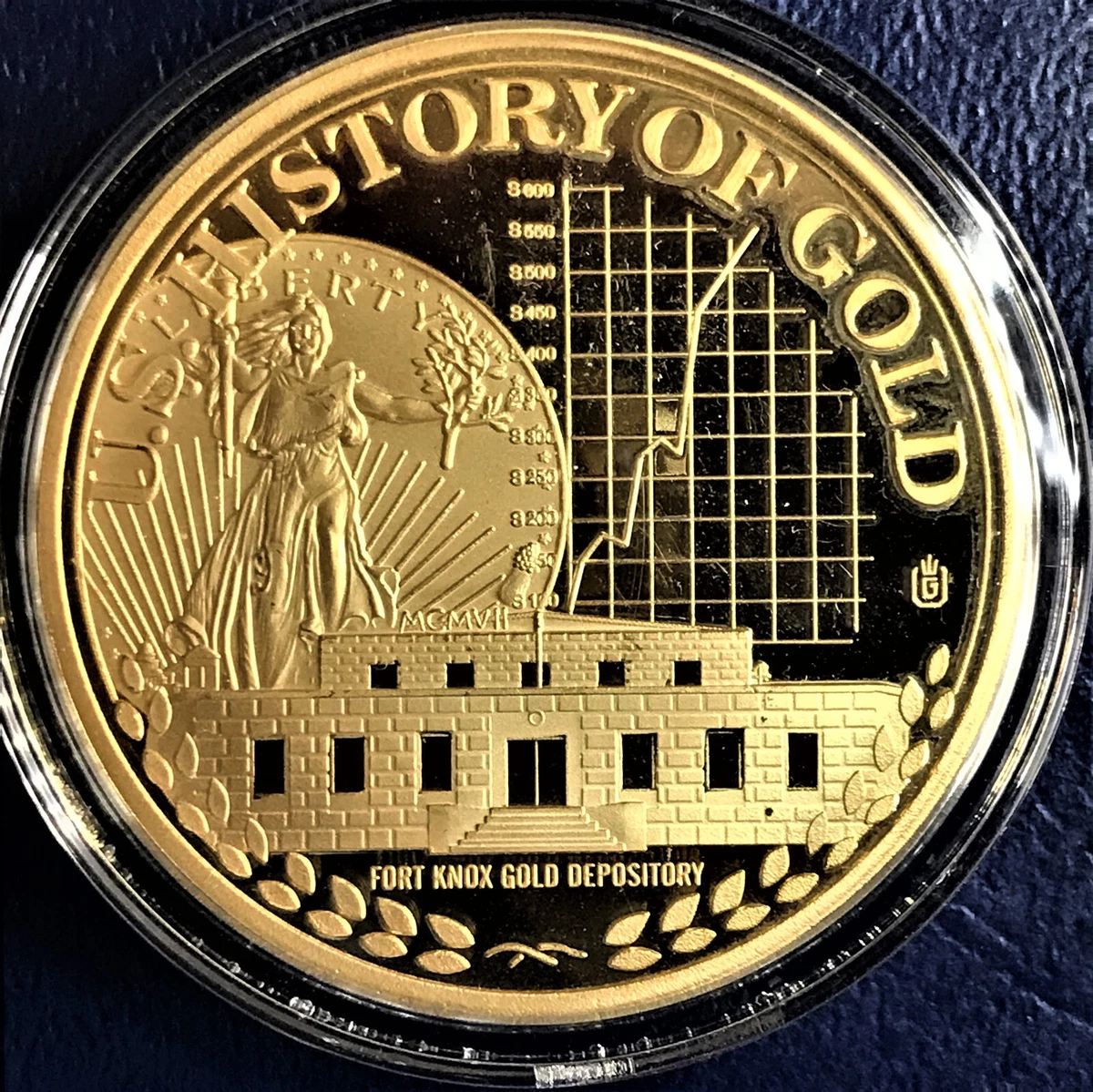 Fort Knox Gold Vault