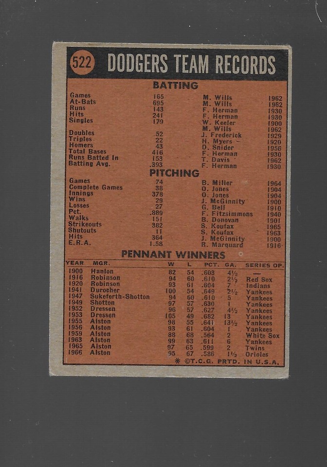 1972 Los Angeles Dodgers Team, Topps | eBay