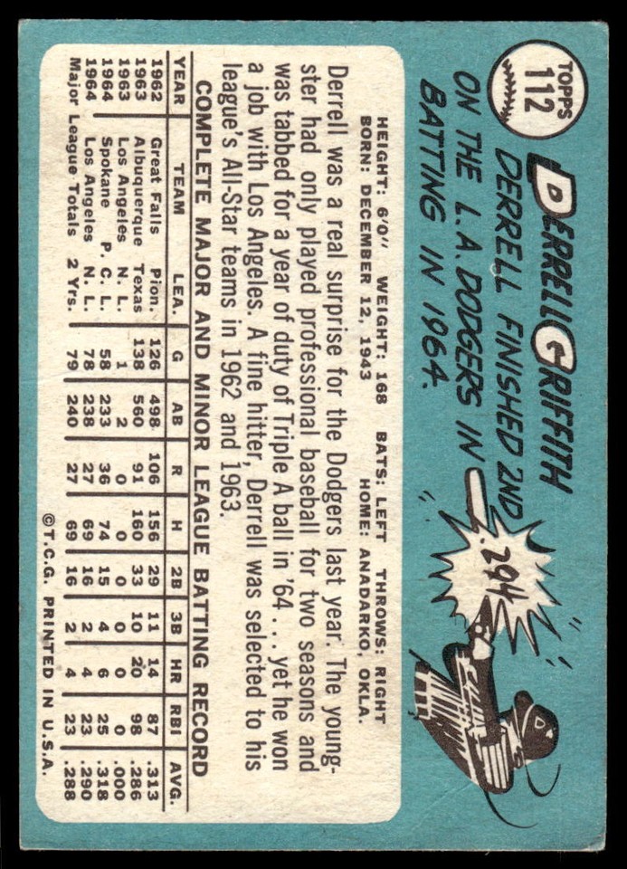 1965 Topps Derrell Griffith #112 Los Angeles Dodgers Baseball Card | eBay