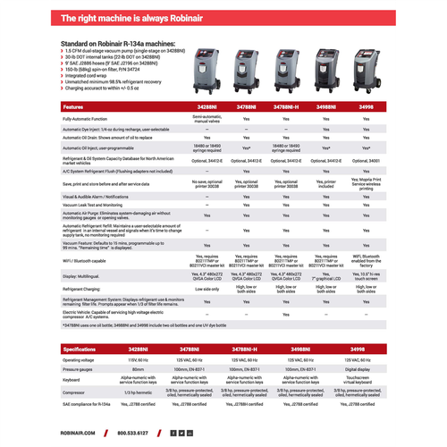 Robinair 34788NI R-134a Recovery Recycle Recharge Machine Hybrid Auto ...