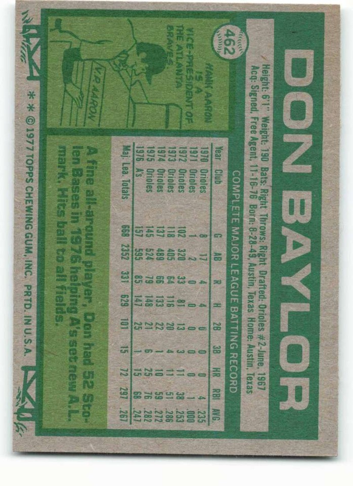 1977 Topps #462 Don Baylor NM+ Angels ID:325803 | eBay