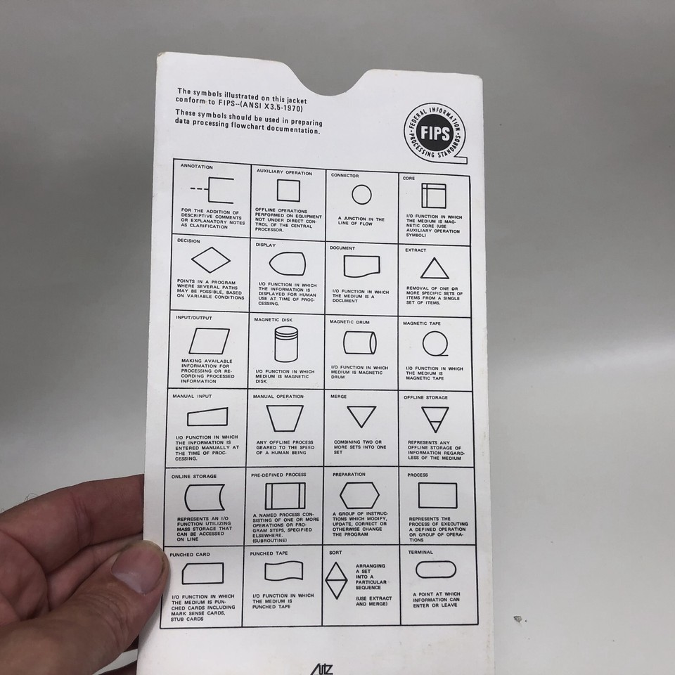 Vintage FIPS Standard Flow Chart Stencil Template Symbols Ruler ANSI- x ...
