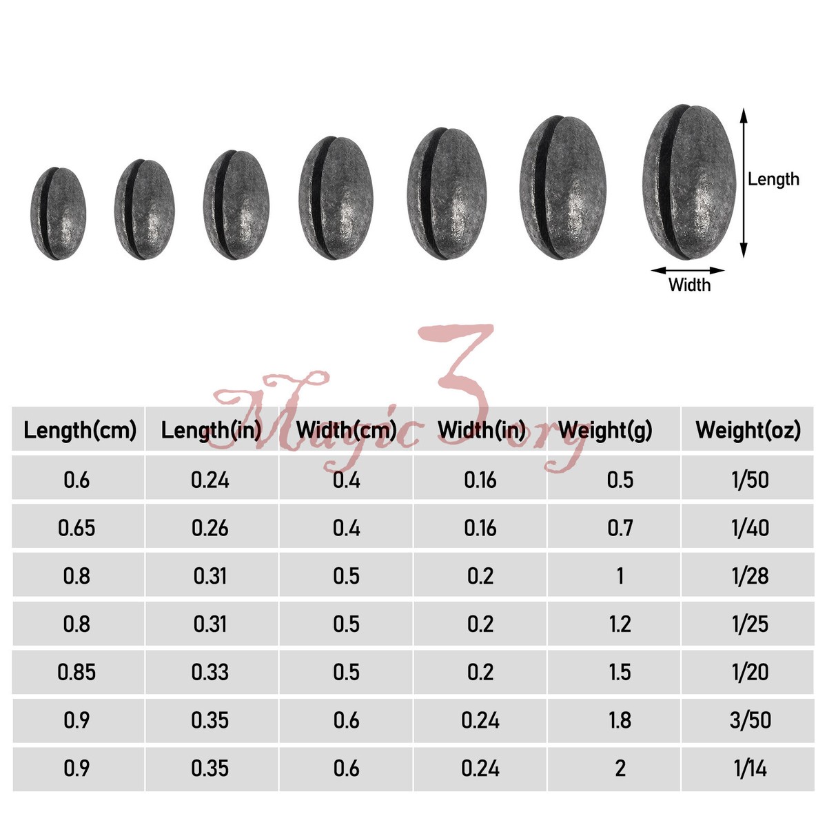 Split Shot Size Weight Chart Mastering The Everyday Split Shot Rig: