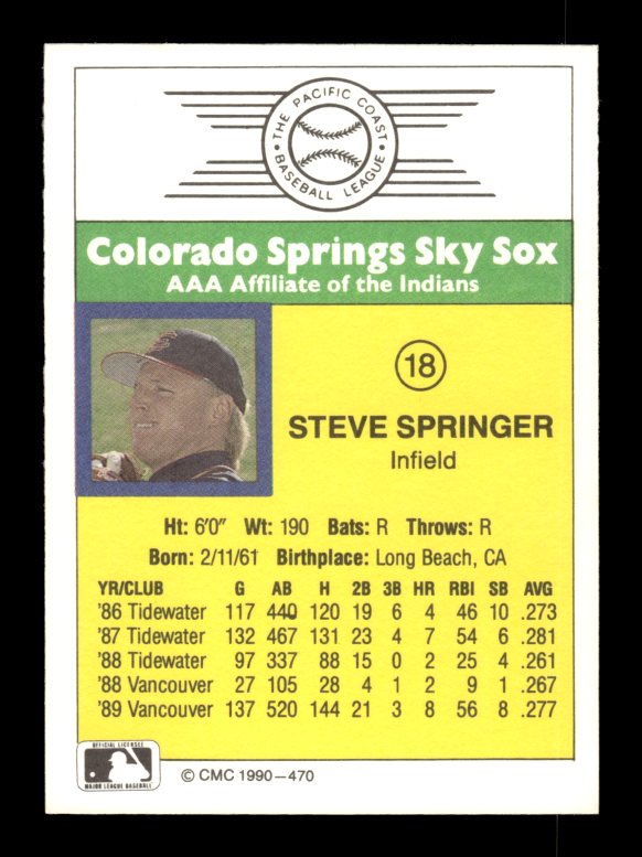 1990 CMC # 18 Steve Springer Card (ML) Colorado Springs Sky Sox Cleveland | eBay