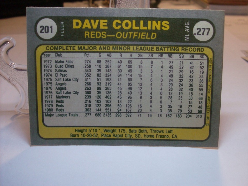 1981 Fleer Baseball #201 - Dave Collins - Cincinnati Reds (98954) | eBay
