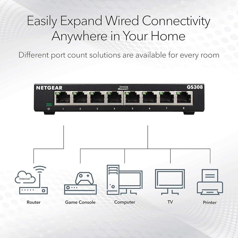 NETGEAR Ethernet Splitter 8-Port Gigabit Unmanaged Home Network Switch ...