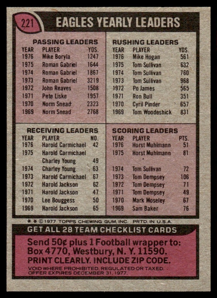 1977 Topps Philadelphia Eagles Checklist Philadelphia Eagles #221 | eBay