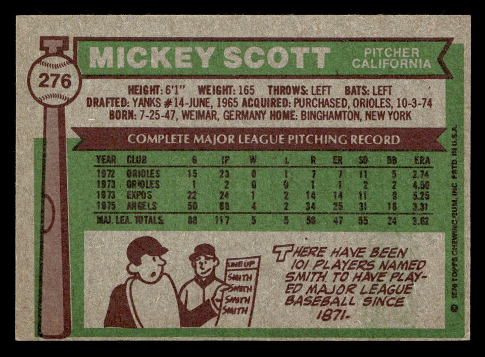 Mickey Scott 1976 Topps Card #276 California Angels | eBay