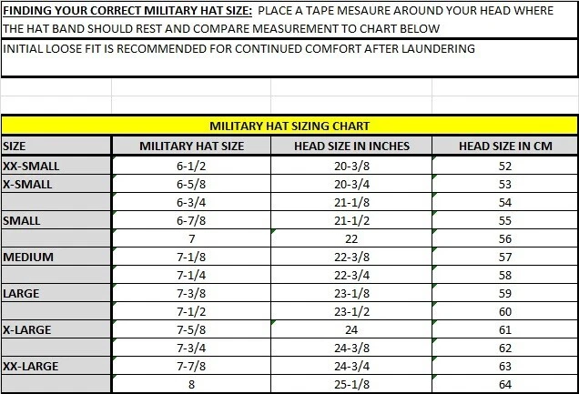 Ocp Size Chart