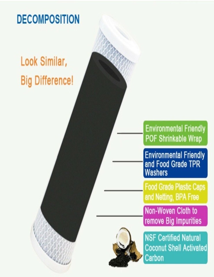 CFS 4 Pack Water Filter Kit Includes Carbon Block, PP Sediment, GAC ...