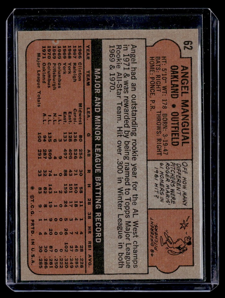 1972 Topps #62 Angel Mangual | eBay