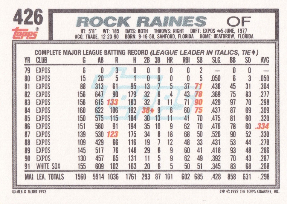 1992 Topps #426 Rock Raines MLB Chicago White Sox + (Yes 3 Free Mystery ...