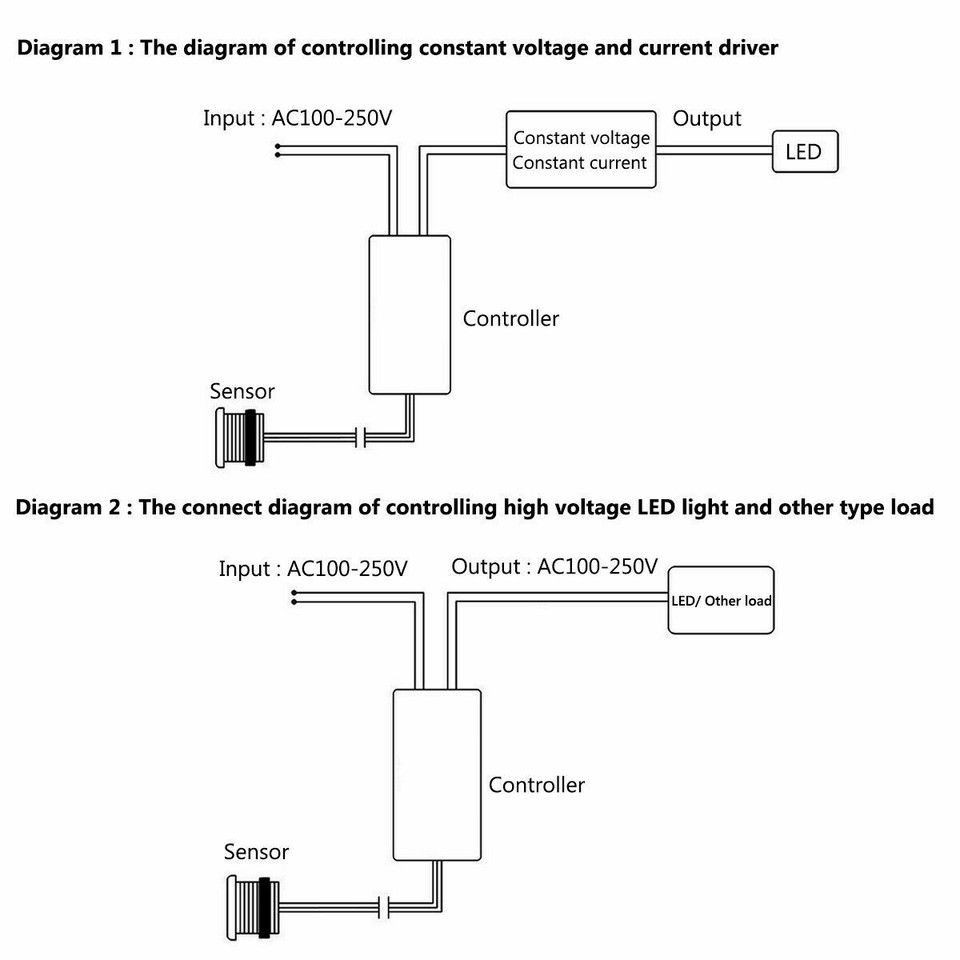 AC 85-250V IR Motion Sensor Switch Touchless ON/OFF for Cabinet LED ...