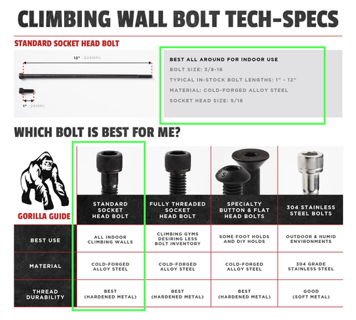 3/8-16 x 2" Socket Head Allen Cap Screw - Escape Climbing Rock Wall ...