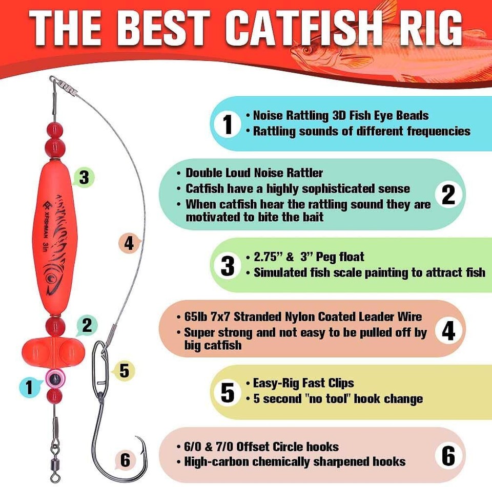 Catfish-Rig-for-Bank-Fishing-Catfishing-Tackle-Floats-with-Rattler ...