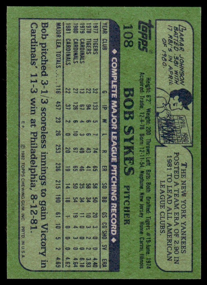 1982 Topps Bob Sykes St. Louis Cardinals #108 | eBay
