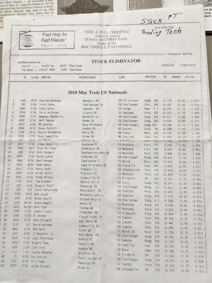 NHRA US Nationals daily Dragster 10 issues 1996-2004 Vintage + Stk Elim ...