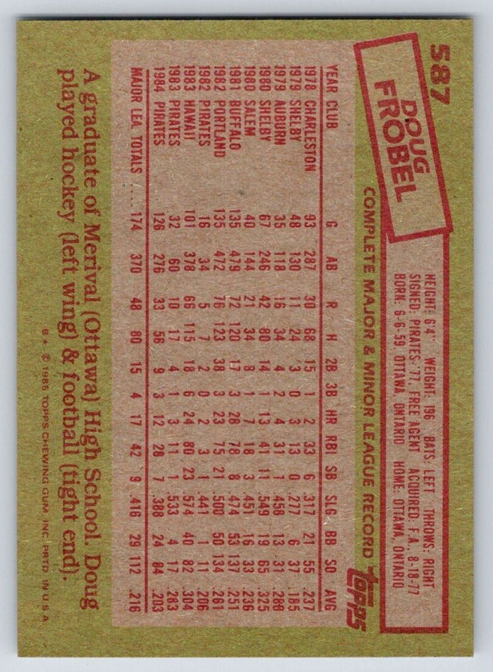 1985 Topps - #587 Doug Frobel | eBay