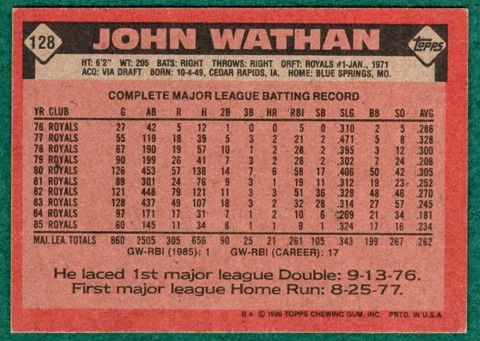 John Wathan - 1986 Topps #128 - Kansas City Royals Baseball Card | eBay