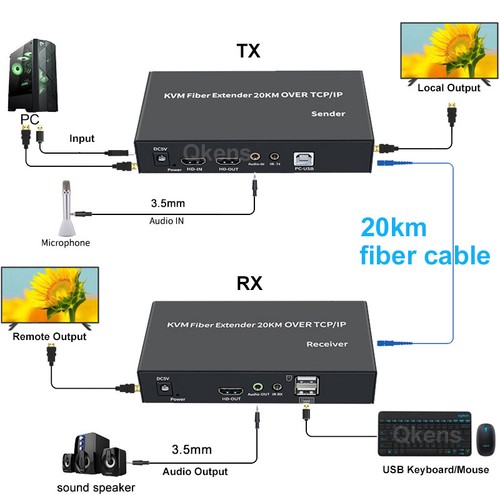 20km USB HDMI KVM Fiber Cable Extender Video Transmitter and Receiver ...
