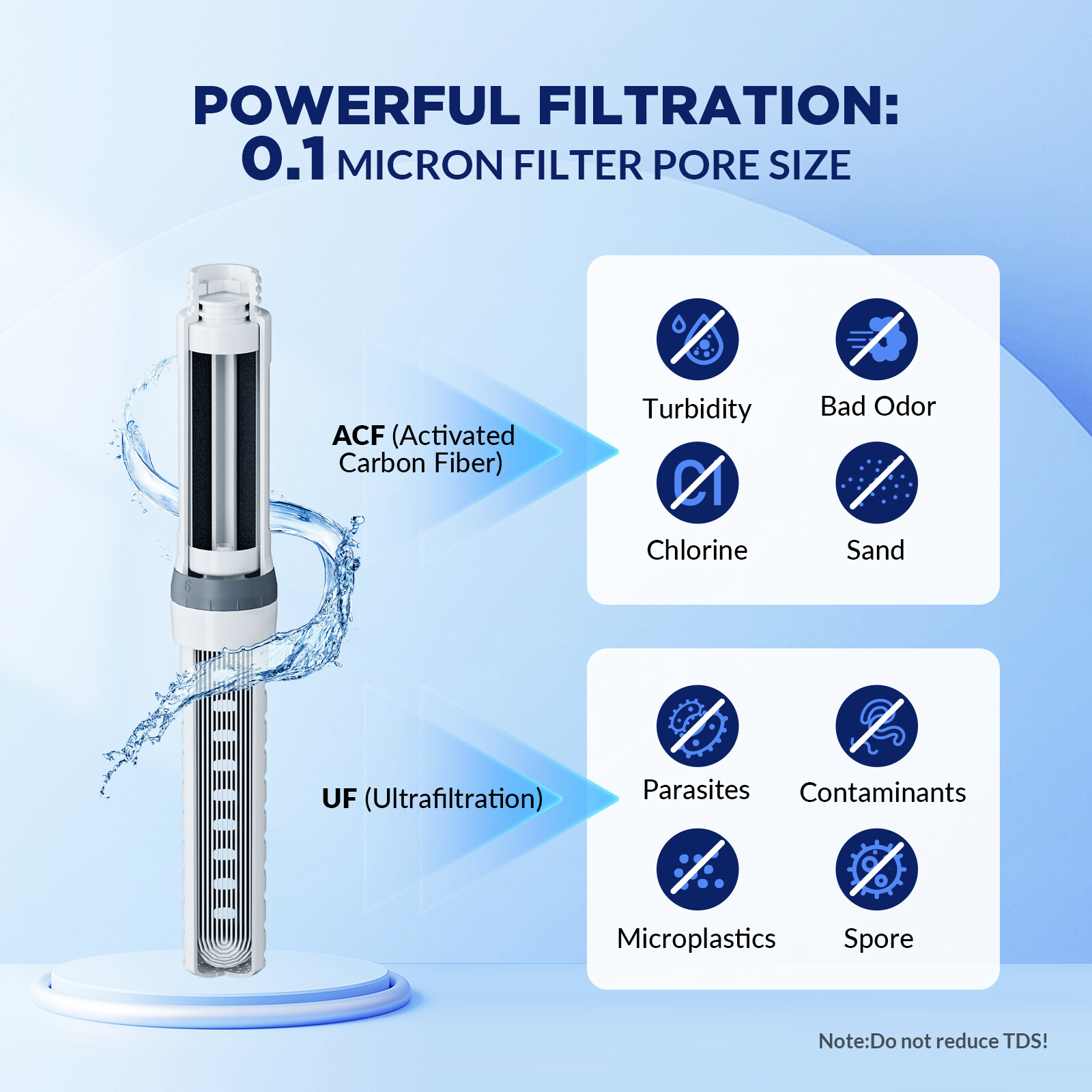 Water Purifier Bottle and Purifier Bottle 1060mL for Hiking,Travel ...